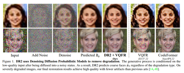 【CVPR 2023的AIGC应用汇总(7)】face人脸相关，diffusion扩散/GAN生成对抗网络方法 - 知乎