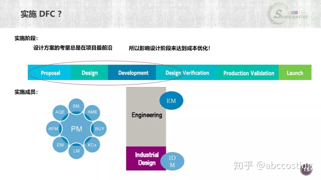 面向成本的设计(DFC)——降本设计 - 知乎