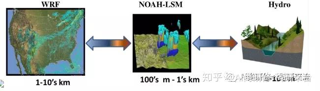解析《气候水文耦合WRF-Hydro模式》 - 知乎