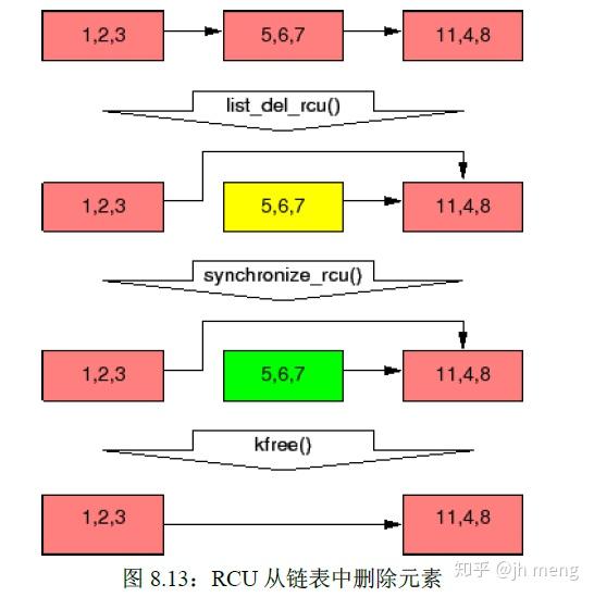 《深入理解并行编程》笔记 - 知乎