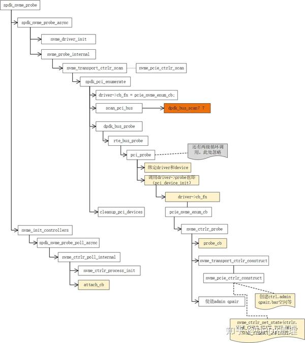 spdk_nvme_helloworld分析 - 知乎