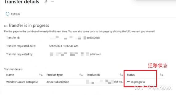 OSPA企业协议订阅迁移至21VCA-E企业协议订阅（国内 21v Azure ) - 知乎