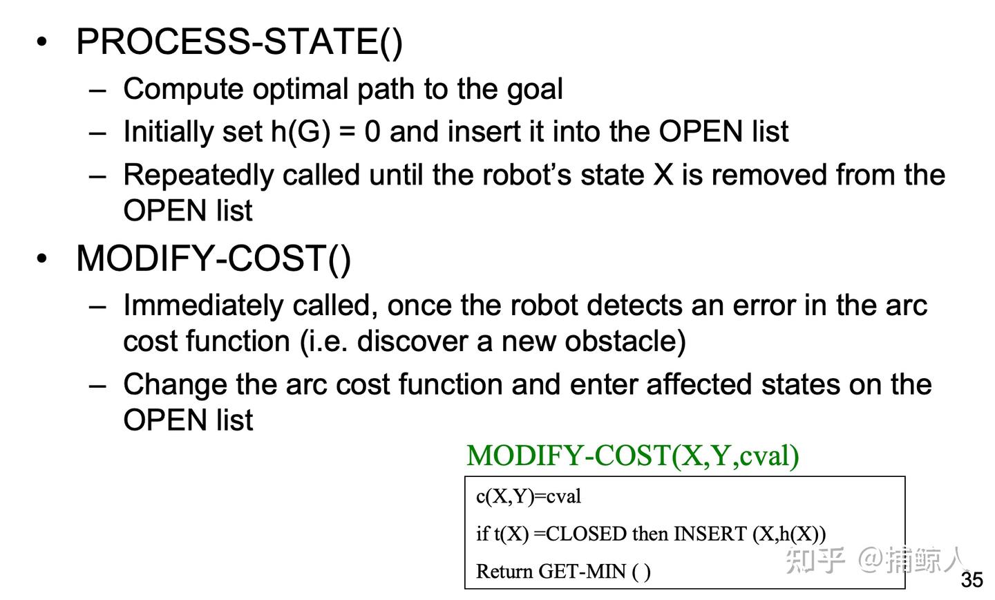 经典论文阅读之四：Optimal and Efficient Path Planning for Partially-Known Environments - 知乎