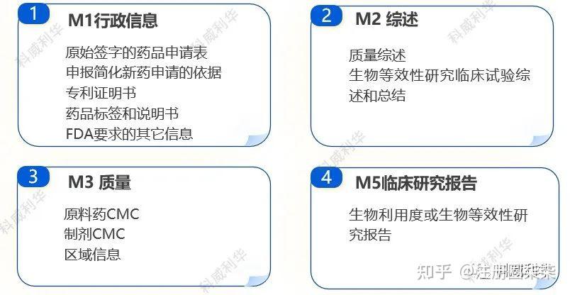 美国ANDA申报流程解析 - 知乎