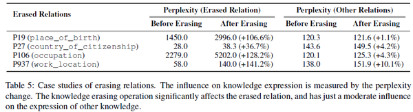 Knowledge Neurons in Pretrained Transformers 北大-微软使用积分梯度从Transformer的FFN层提取“知识神经元” - 知乎