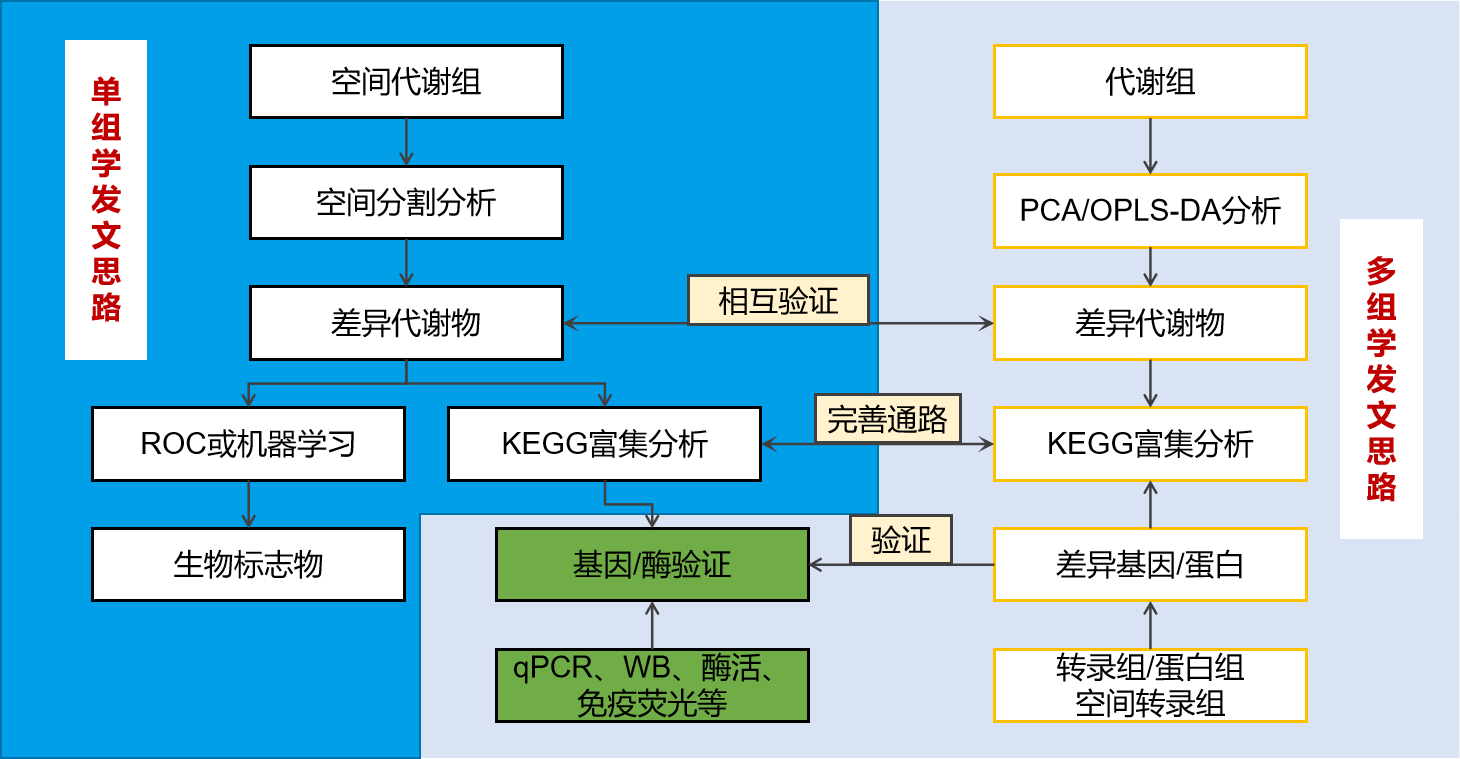 Cell Metab、Sci Adv教您如何利用空间代谢组深入解析疾病机制 - 知乎