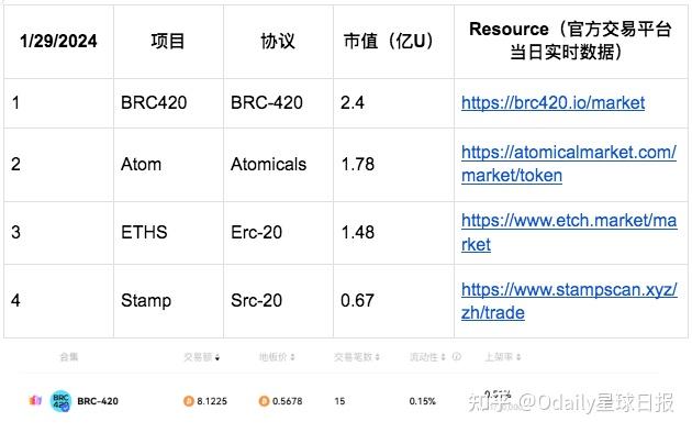 Odaily星球日报 | 解读蓝盒子团队的BTC L2项目Merlin Chain - 知乎