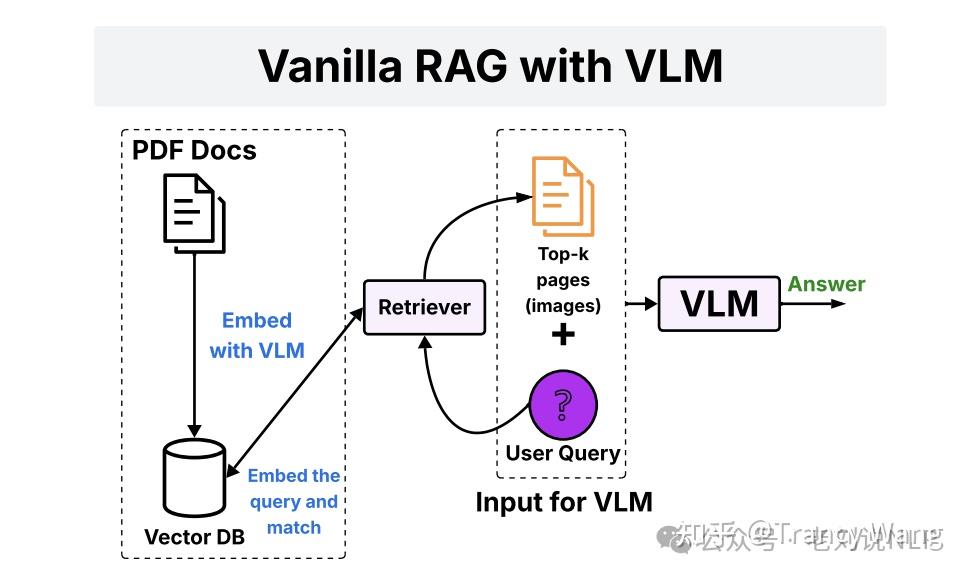 多模态RAG前沿速读：三看SimpleDoc双线索实现思路 - 知乎