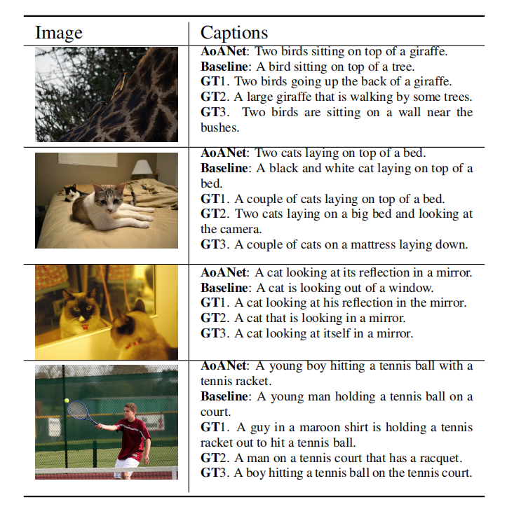 ICCV2019 | image caption | Attention on Attention for Image Captioning - 知乎