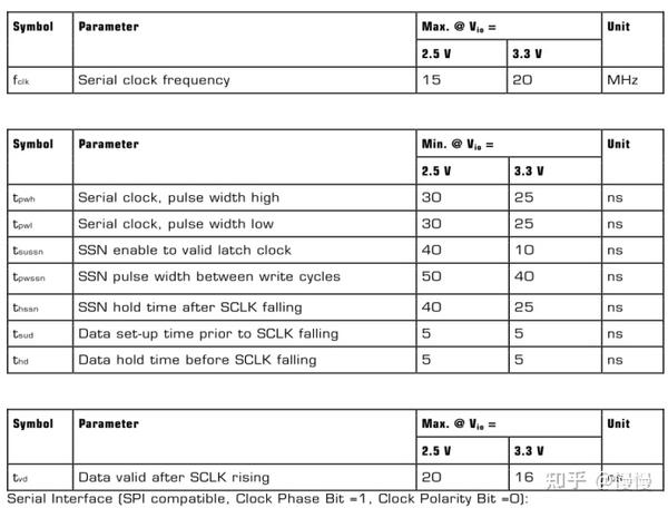 FPGA——TDC-GP22（ACMA）、MS1022（瑞盟） - 知乎