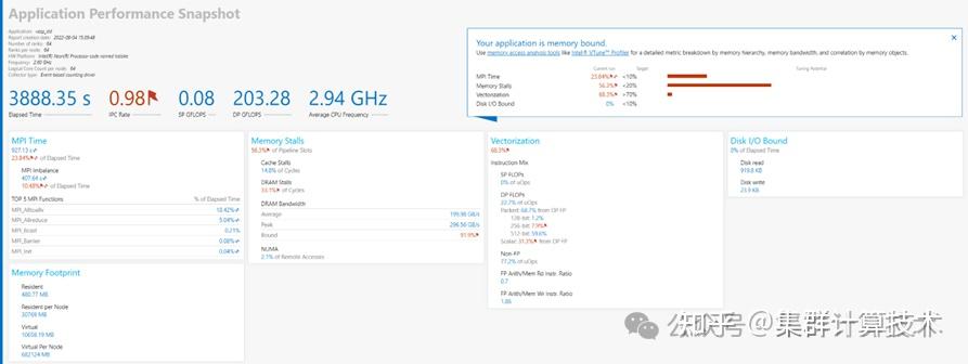 Intel 性能分析“全家桶” For HPC(二) - 知乎
