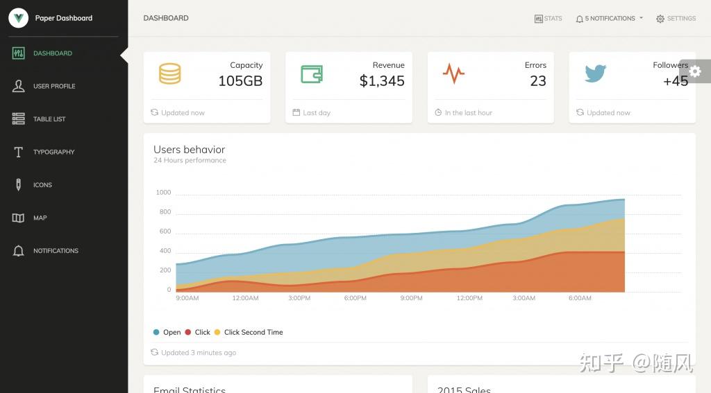 17 个专业的 Vue 后台管理系统模板 - 知乎