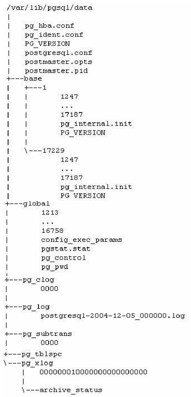 知乎盐选 | 23.2 安装使用 PostgreSQL