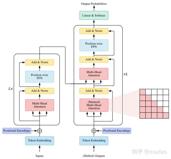 Transformer中的Layer Normalization - 知乎