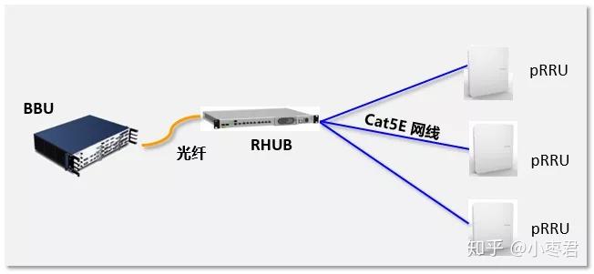 到底什么是皮基站？ - 知乎