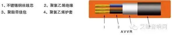 教你快速认识弱电系统常用线缆，图文并茂！ - 知乎