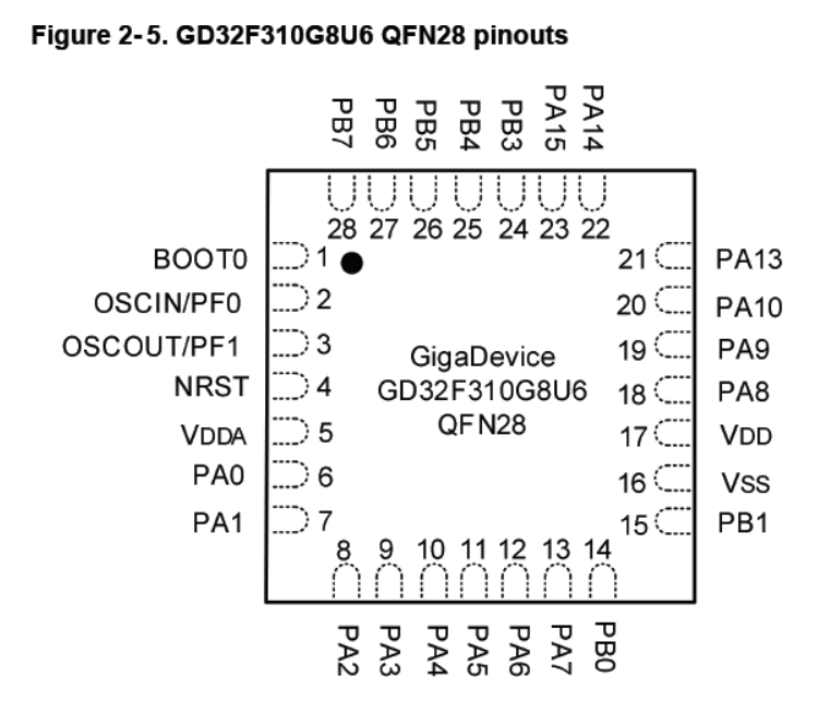 【GD32F310开发板试用】利用I2C接口通过温湿度传感器HDC1080读取当前环境温湿度 - 知乎