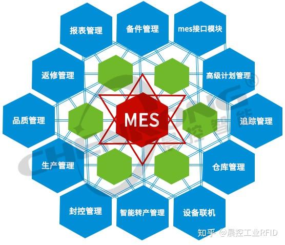 Rfid数据采集成为mes系统精准数据 知乎 