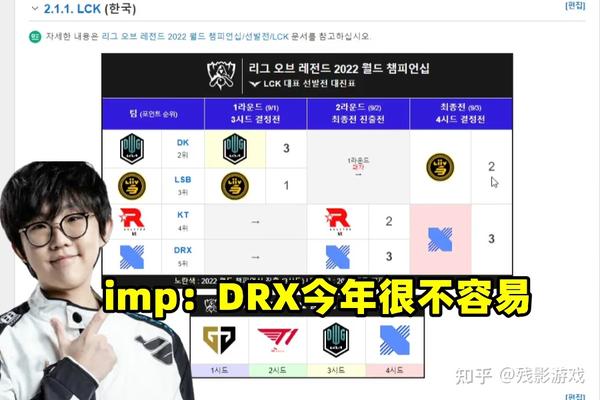 DRX成功夺冠，imp送上祝福：中上都是LPL不要的，Deft太不容易了 - 知乎