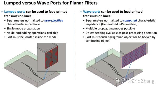 HFSS Lumped Port vs Wave Port - 知乎