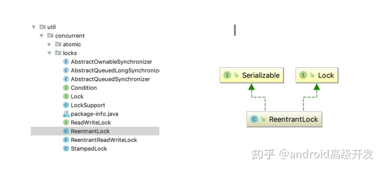 你真的搞懂ReentrantLock了吗？请看完这篇 - 知乎