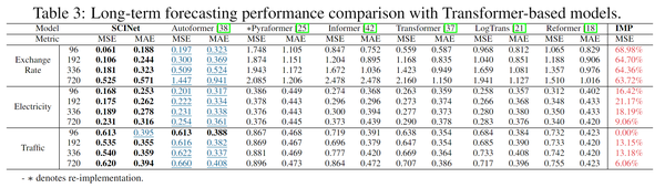 时间序列Long-term Forecasting标准数据集和benchmark - 知乎
