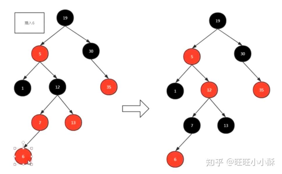 红黑树性质与调整规则 知乎 