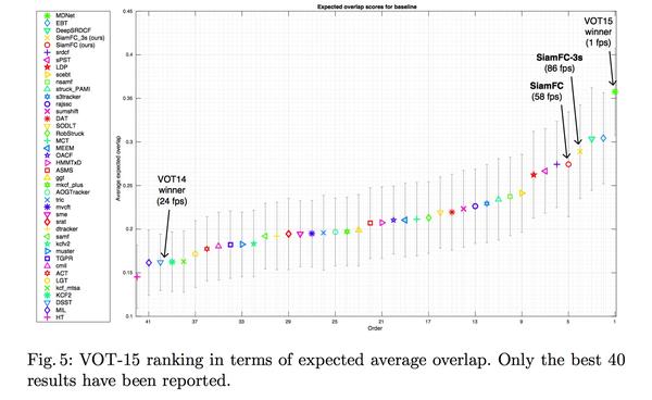 CVPR2018视觉跟踪(RASNet) - 知乎
