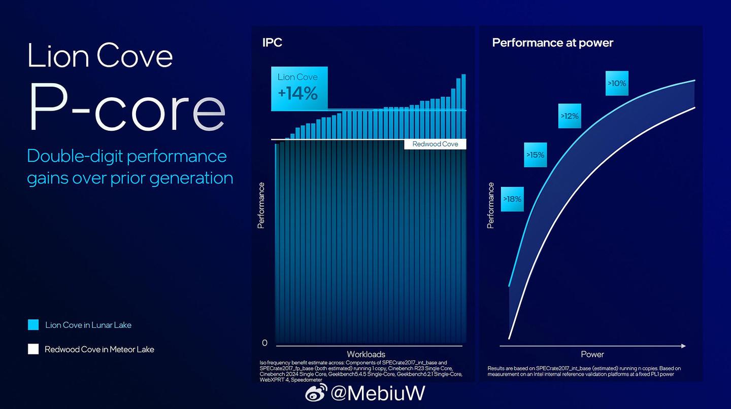 2nm工艺谁更强？Intel 18A 对比 TSMC N2、A16 - 知乎