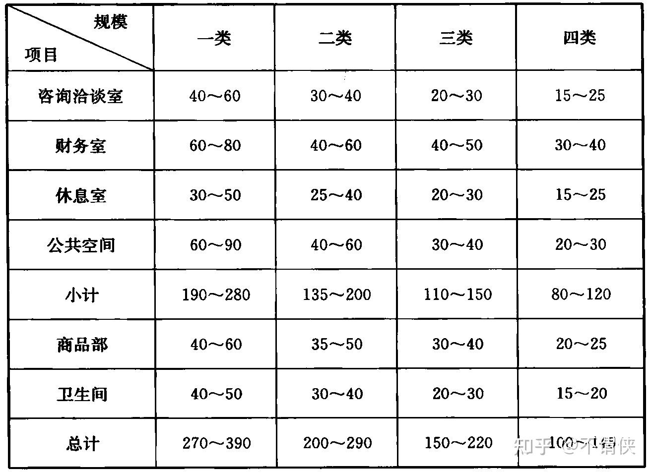 JGJ／T397-2016 公墓和骨灰寄存建筑设计规范 - 知乎