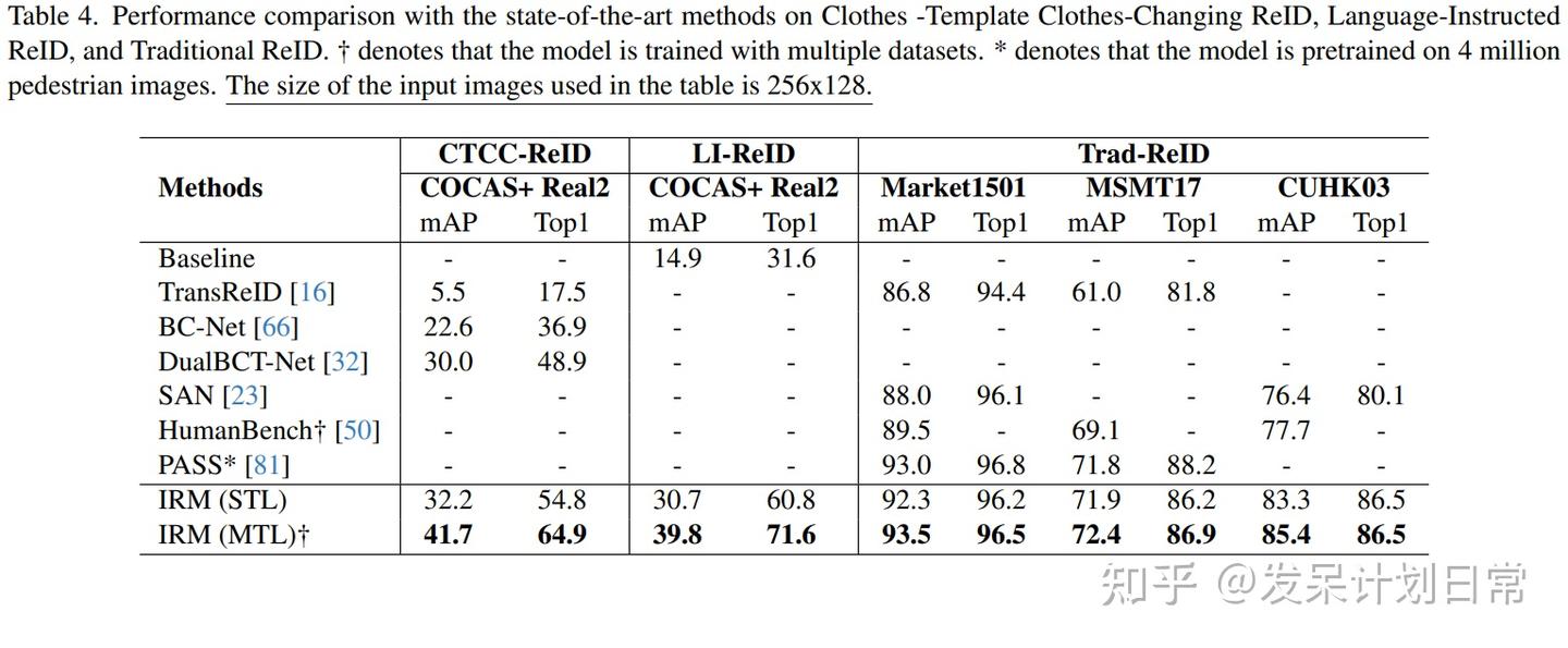 [CVPR2024] Instruct-ReID: A Multi-purpose Person Re-identification Task with Instructions (论文详读 ...