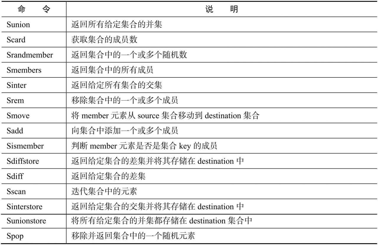 8-3-redis