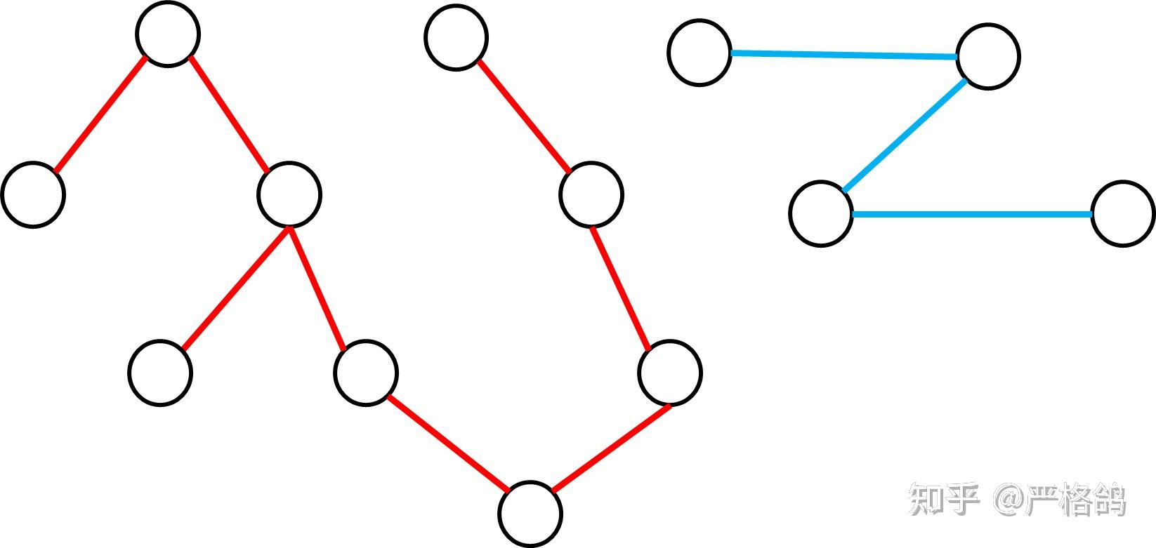 Codeforces Round #819 D (生成树+环) - 知乎