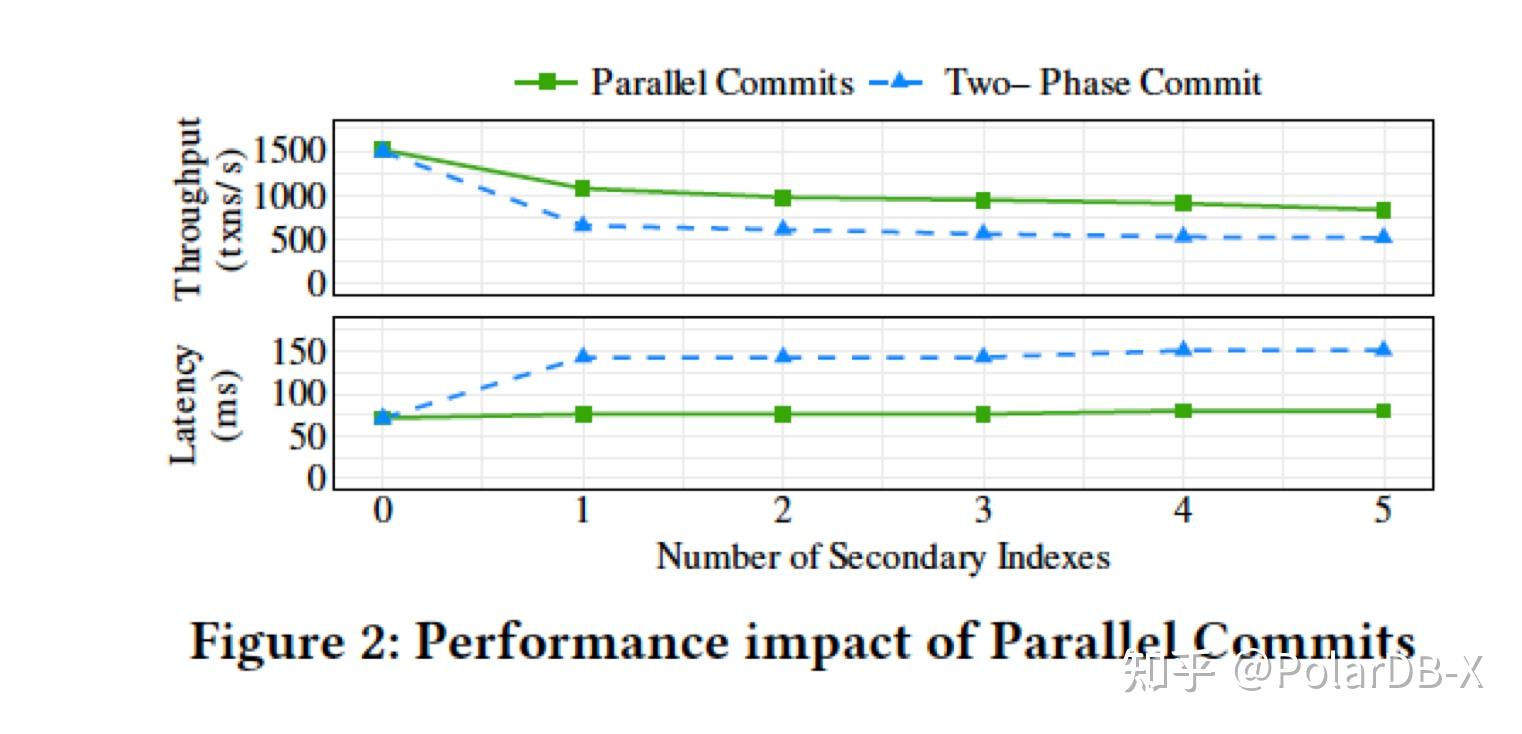 论文解读：CockroachDB 事务处理 - 知乎