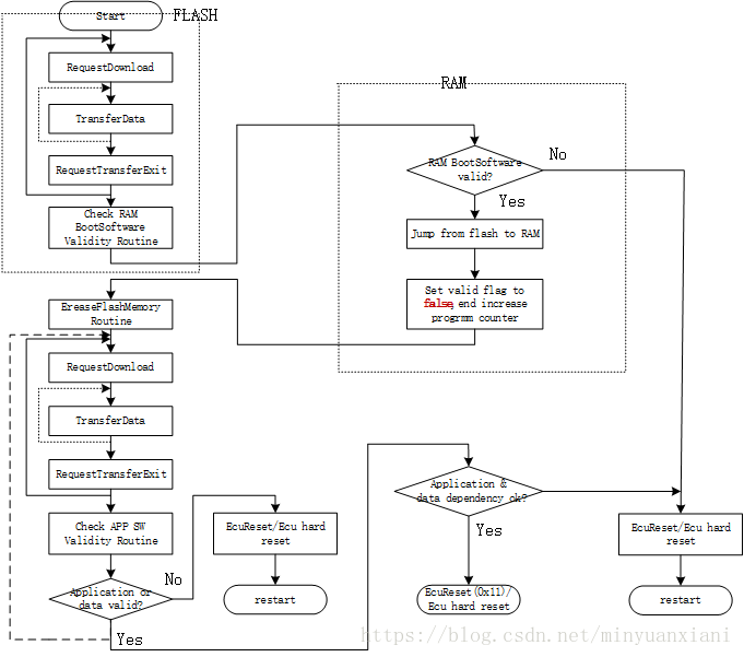 ECU Bootloader升级方式——擦、写Flash在RAM中运行 - 知乎