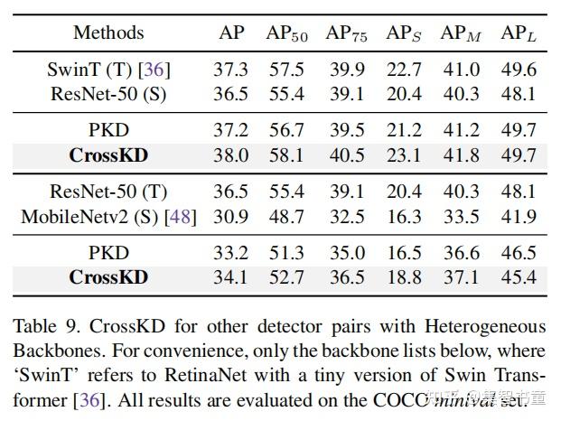 模型落地必备 | 南开大学提出CrossKD蒸馏方法，同时兼顾特征和预测级别的信息 - 知乎