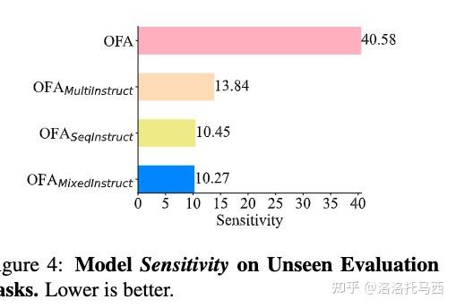 MULTIINSTRUCT: Improving Multi-Modal Zero-Shot Learning via Instruction Tuning - 知乎
