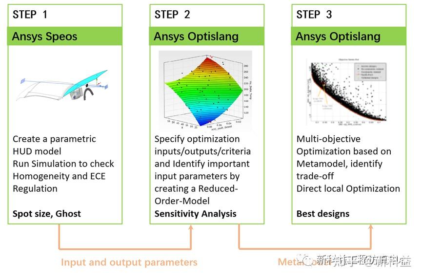 技术分享 | Ansys Speos结合optiSLang优化HUD光路设计 - 知乎