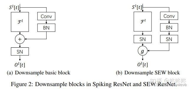 【论文笔记】deep Residual Learning In Spiking Neural Networks 知乎