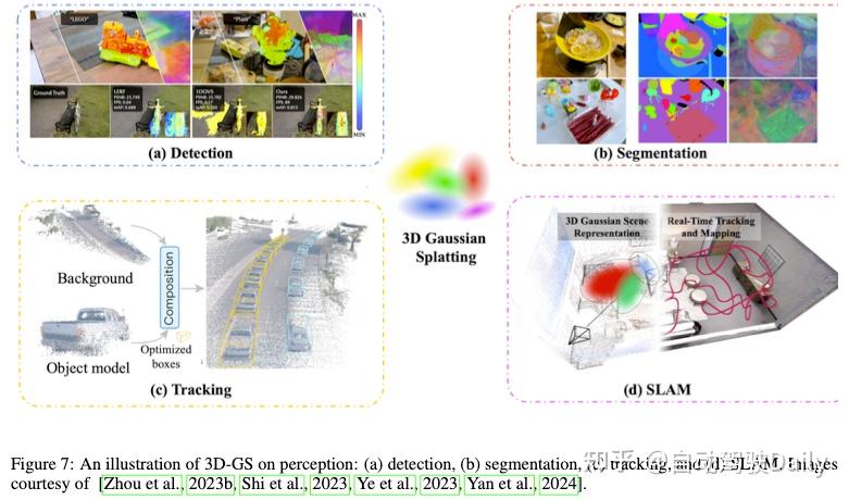 最新Gaussian Splatting综述！三维重建迈向3D GS新时代（复旦大学最新综述） - 知乎