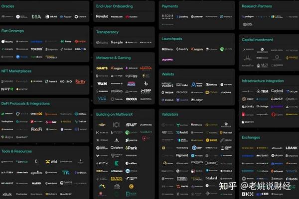 关于 MultiversX (EGLD) 你需要知道的一切！ - 知乎