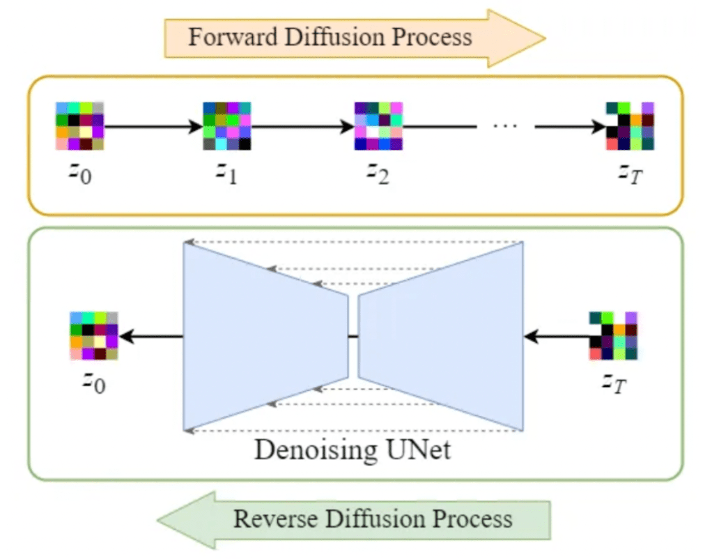 详解Diffusion扩散模型：理论、架构与实现 - 知乎