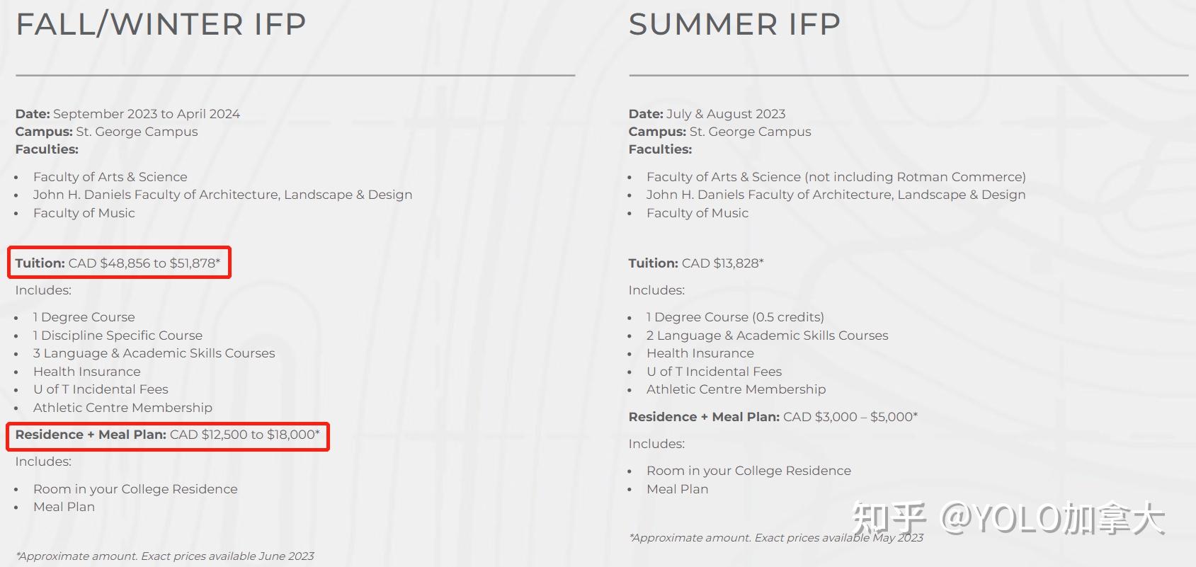 多伦多大学造梦机——IFP国际预科项目 - 知乎