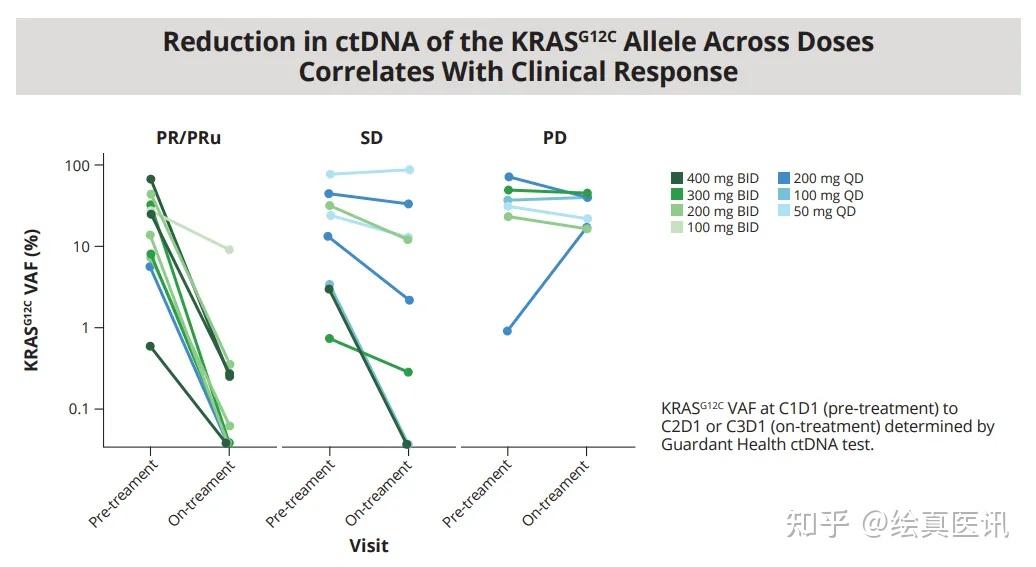 KRAS G12C突变肺癌再迎新药！Elironrasib获FDA突破性治疗认定 - 知乎