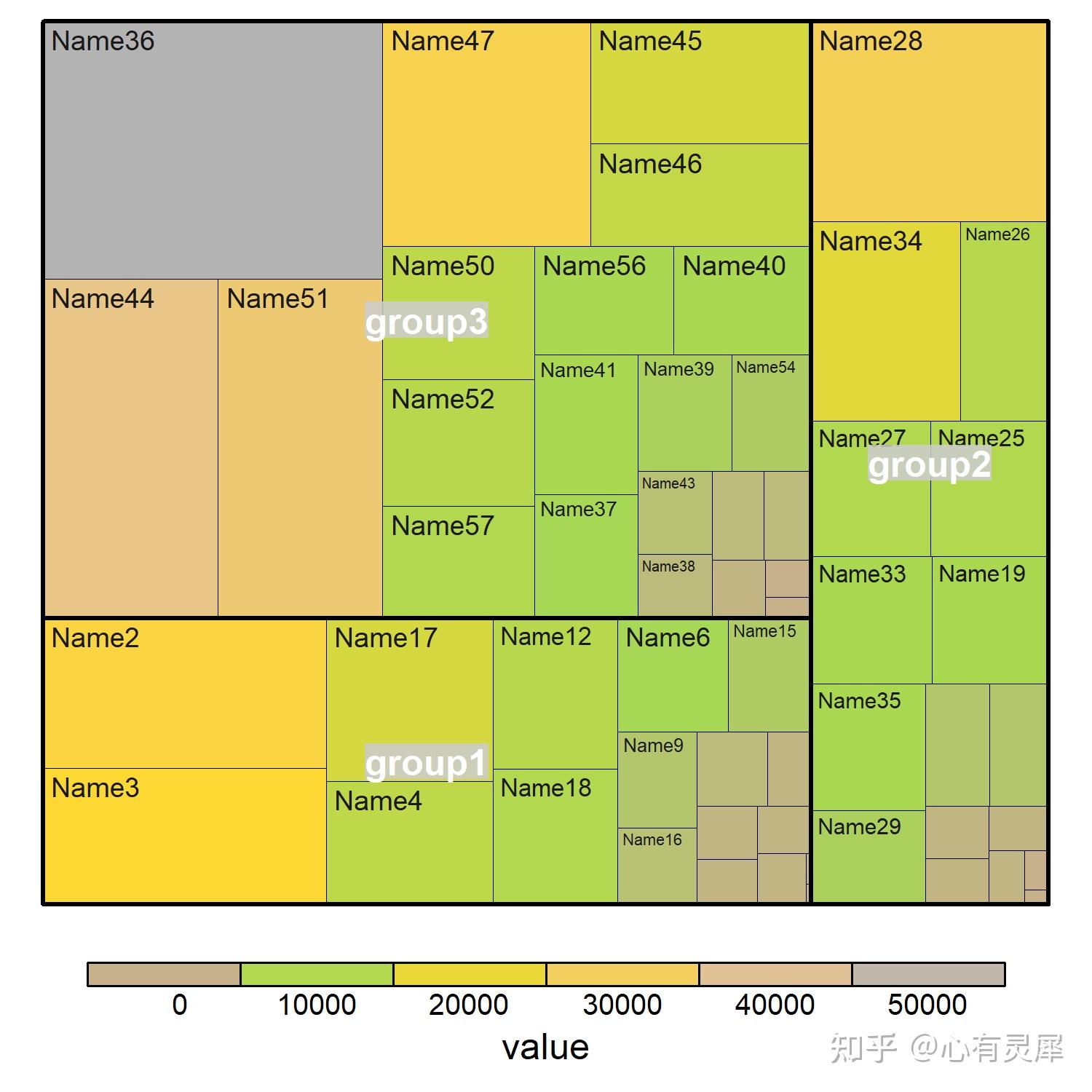 R语言绘制矩形树状图 - 知乎