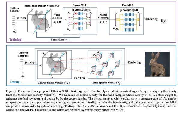 [Nerf-加速] EfficientNERF - 知乎