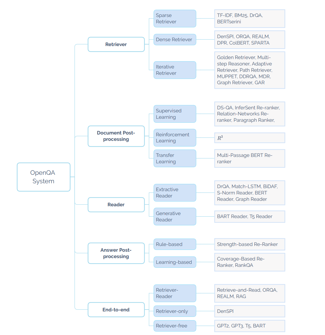 ODQA调研1：TextQA - 知乎