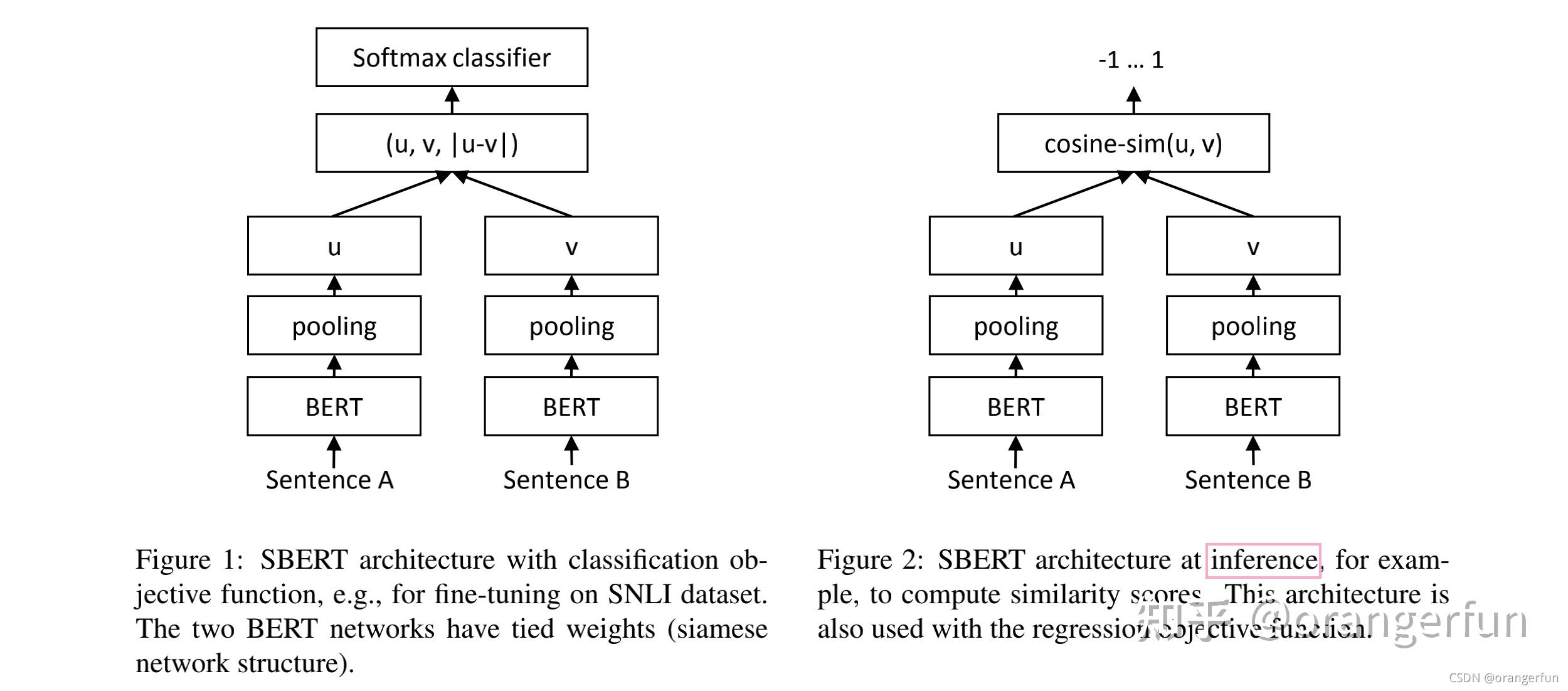 文本表征论文[sentence embedding] - 知乎