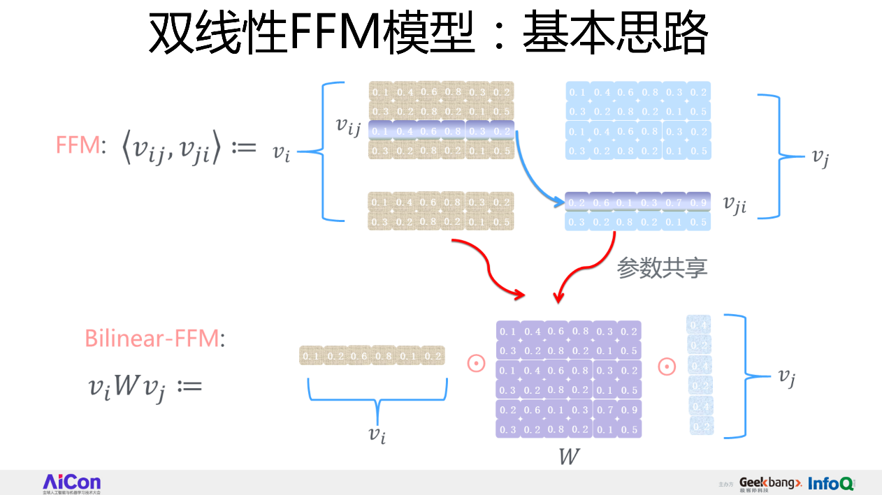 FFM及DeepFFM模型在推荐系统的探索 - 知乎