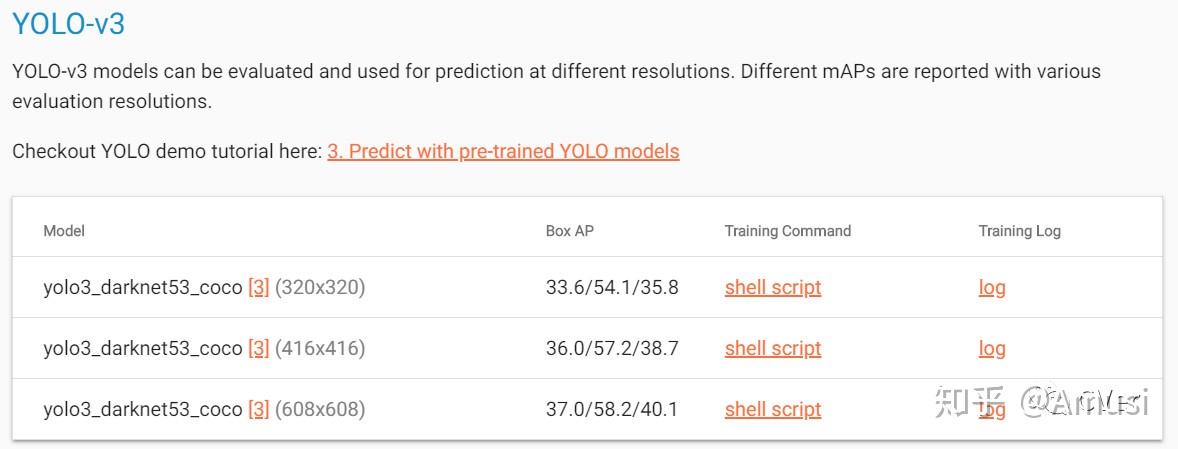 重磅！MobileNet-YOLOv3来了（含三种框架开源代码） - 知乎